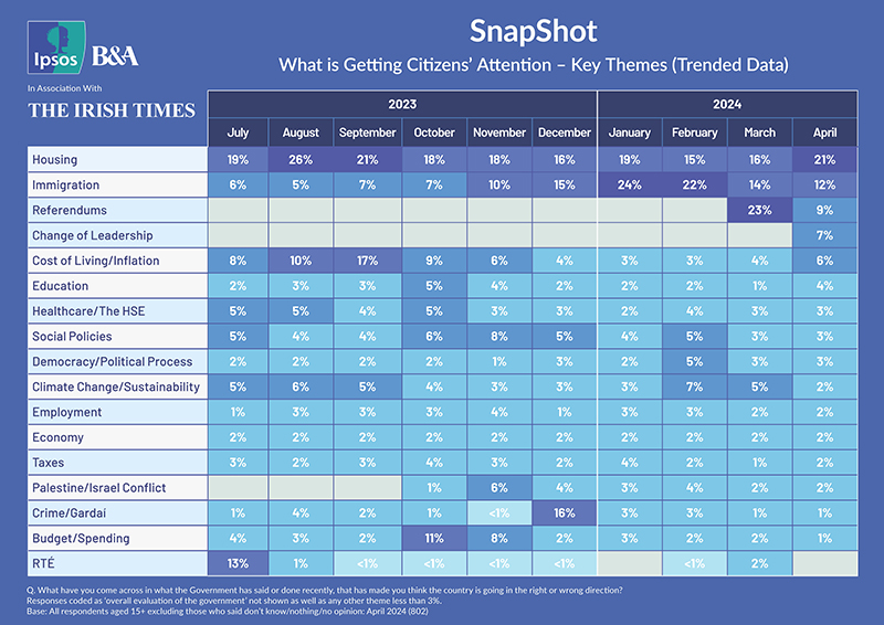 Ipsos B&A Snapshot - April 2024 | Ipsos